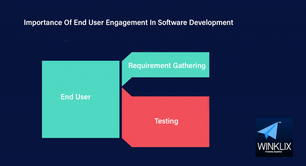 Importance Of End User Engagement In Software Development - Winklix - Software Development Blog
