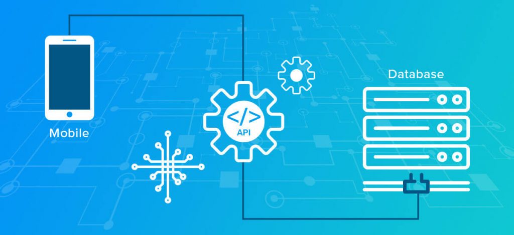 What Is API And How Does It Work ? - Blog By Winklix