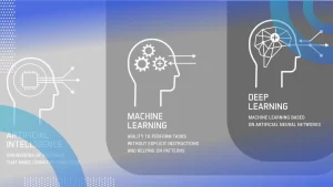 The Difference Between AI, Machine Learning, and Deep Learning - Winklix - Software Development Blog